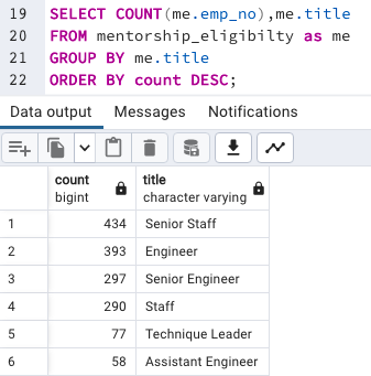 GitHub - yufeng313/Pewlett-Hackard-Analysis: Exploring Databases with SQL