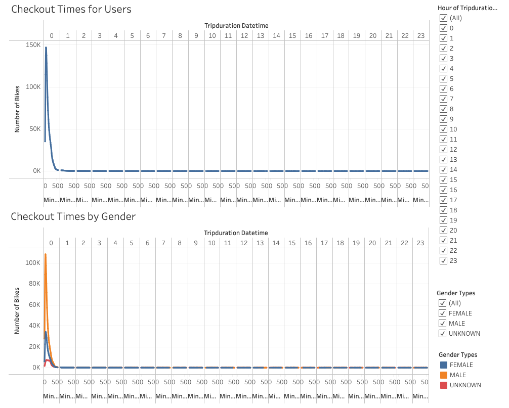 GitHub - yufeng313/bikesharing: NY Citibike with Tableau
