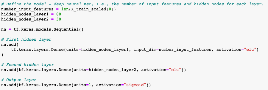 GitHub - yufeng313/Neural_Network_Charity_Analysis: Neural Networks and ...