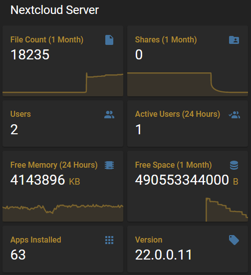 Nextcloud integration Error · Issue #55670 · home-assistant/core · GitHub