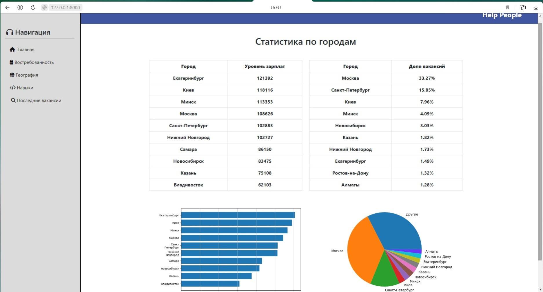 GitHub - honeybunnyl/Techsupport
