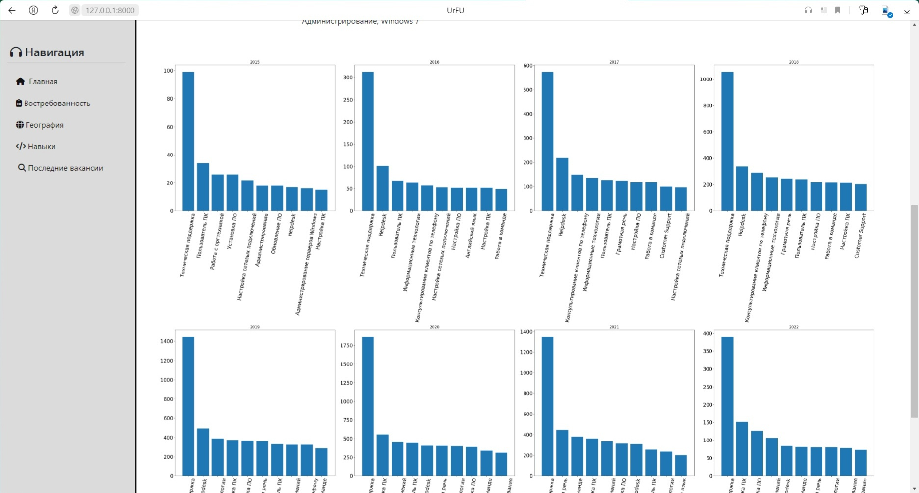GitHub - honeybunnyl/Techsupport