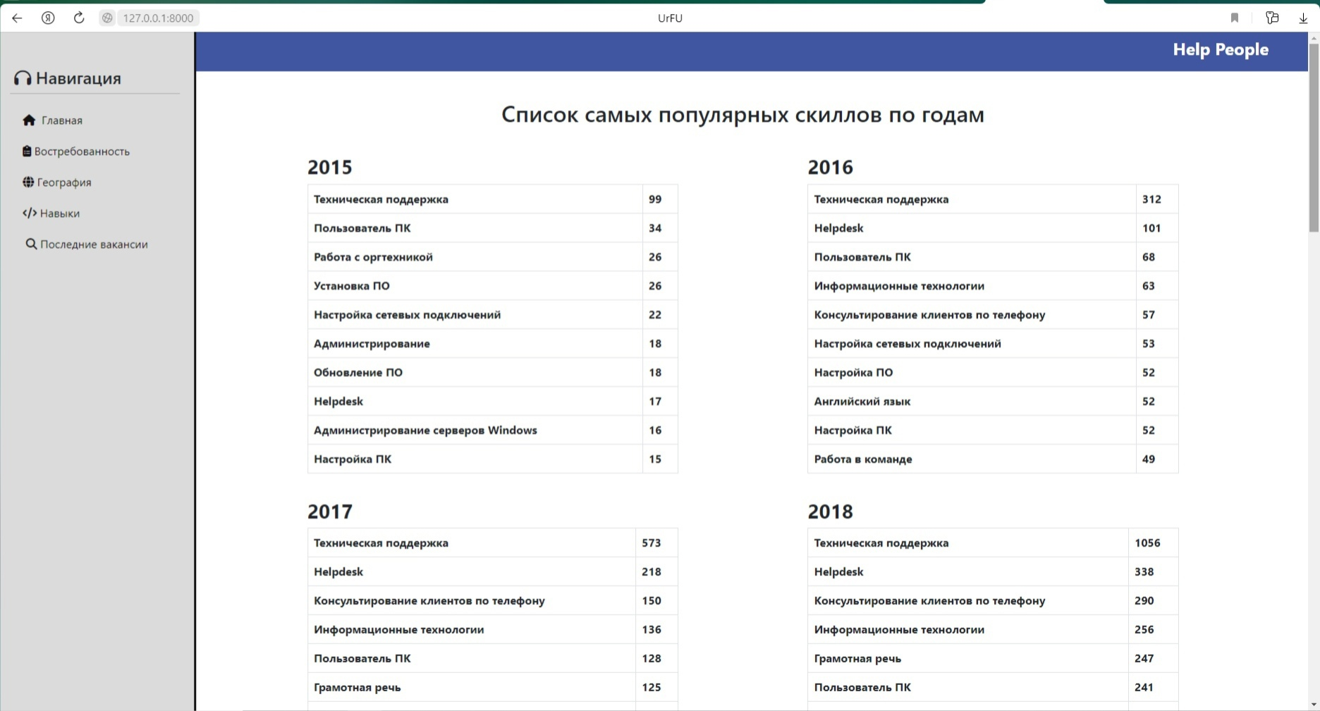 GitHub - honeybunnyl/Techsupport