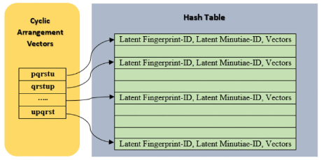 GitHub - deshuttam/CNNAI: CNNAI: A Convolution Neural Network-Based Latent Fingerprint Matching ...