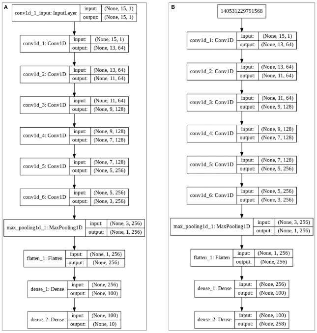 GitHub - deshuttam/CNNAI: CNNAI: A Convolution Neural Network-Based Latent Fingerprint Matching ...