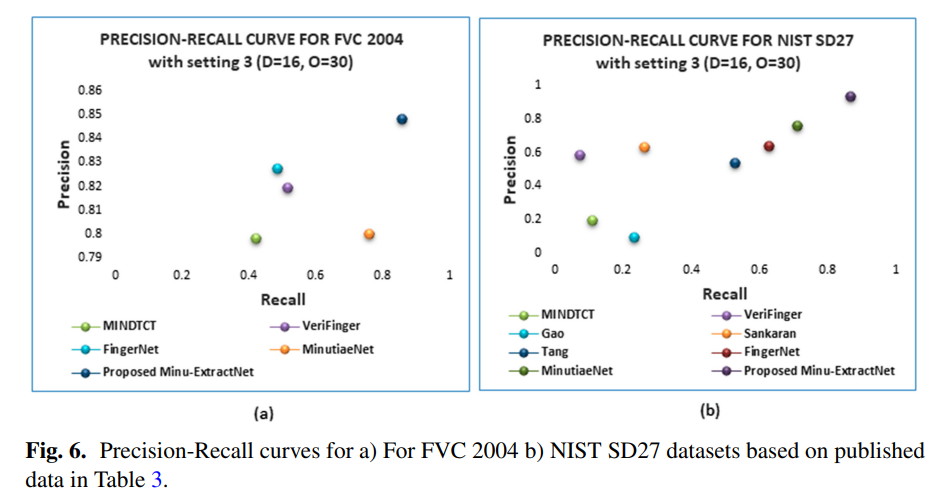 GitHub - deshuttam/MINU-EXTRACTNET: MINU-EXTRACTNET: Automatic Latent ...