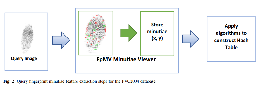 Github Deshuttamscale Rotation Invariant Latent Fingerprint Matching Automatic Latent 0501