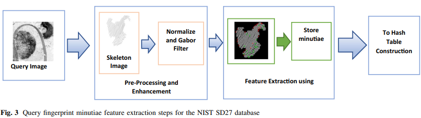 Github Deshuttamscale Rotation Invariant Latent Fingerprint Matching 1324