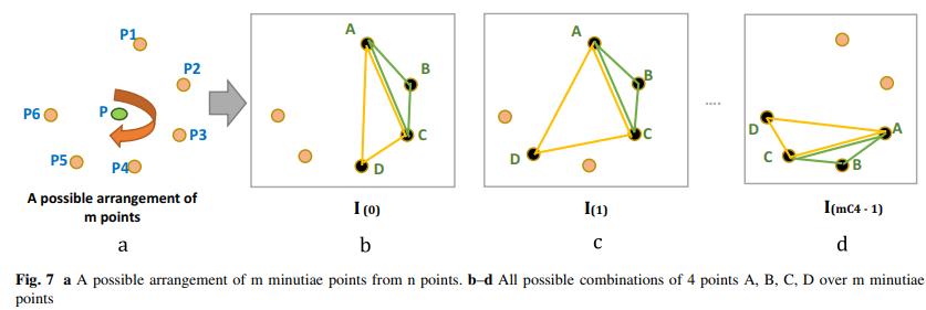 GitHub - deshuttam/Scale-Rotation-Invariant-Latent-Fingerprint-Matching ...