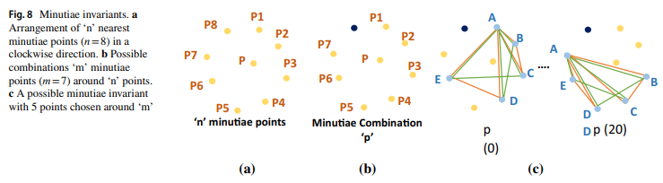 GitHub - deshuttam/Latent-Fingerprint-Identifcation-Based-on-Minutiae ...