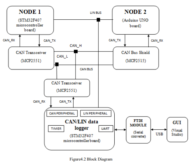 GitHub - deshuttam/CAN-LIN-DATA-LOGGER: CAN/LIN DATA LOGGER GitHub - deshuttam/CAN-LIN-DATA-LOGGER: CAN/LIN DATA LOGGER
