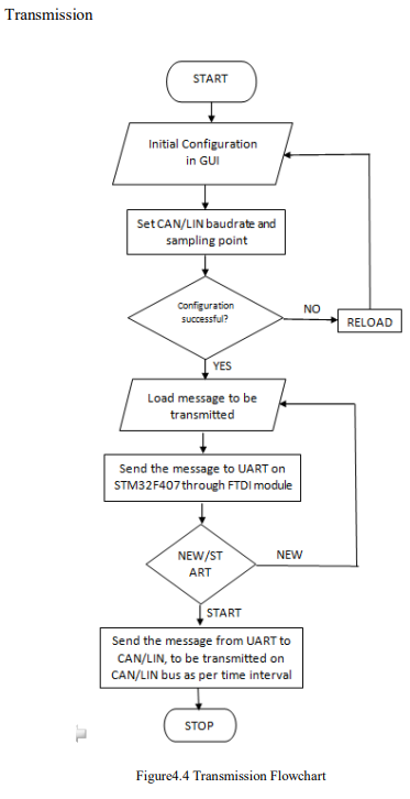 GitHub - deshuttam/CAN-LIN-DATA-LOGGER: CAN/LIN DATA LOGGER GitHub - deshuttam/CAN-LIN-DATA-LOGGER: CAN/LIN DATA LOGGER