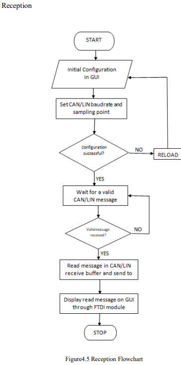 GitHub - deshuttam/CAN-LIN-DATA-LOGGER: CAN/LIN DATA LOGGER