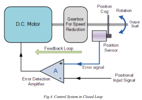 GitHub - deshuttam/Robotic-ARM: Robotic arm for Industrial automation