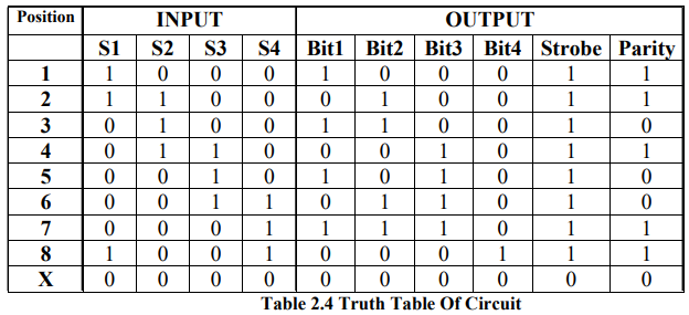 Github Deshuttamhardware Design Of Bi Directional Encoder Design Of Bi Directional Encoder