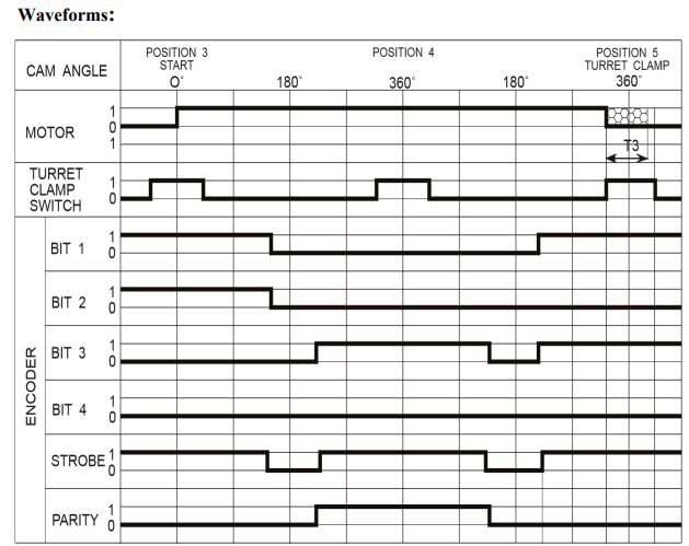 Github Deshuttam Hardware Design Of Bi Directional Encoder Design Of