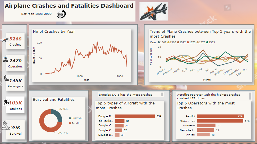 GitHub - Jadesola-fawibe/Airplane-Crashes-and-Fatalities-Report: This ...