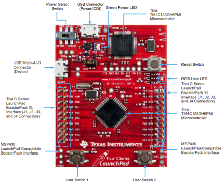 GitHub - AnisAbidRafique/Tiva-C-Cortex-M4_SmartHome-System
