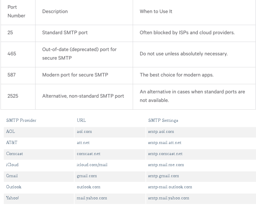 GitHub - TimmySkwarchov/EmailPlugin: Email plugin for UE4.27