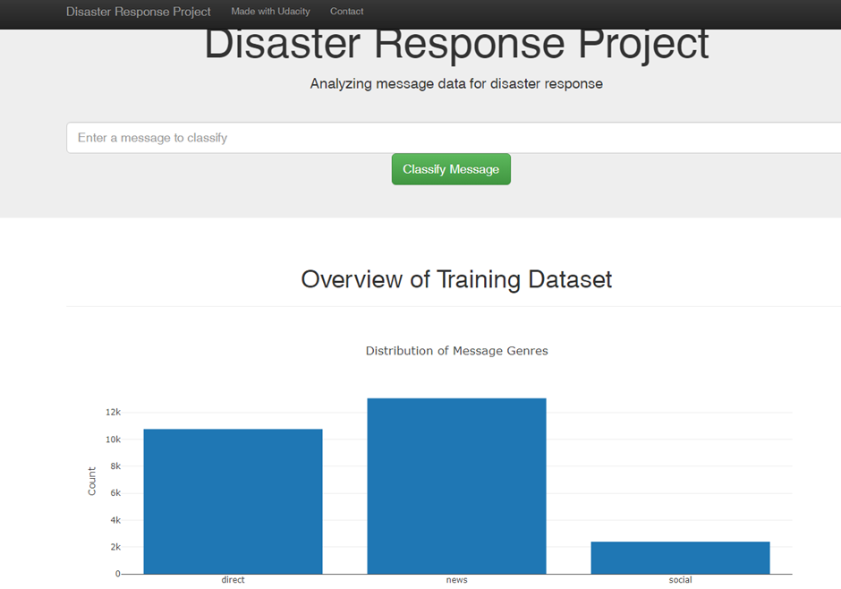 GitHub - cleff1/Disaster-Pipeline-Project: Project for Udacity Data Science Nanodegree