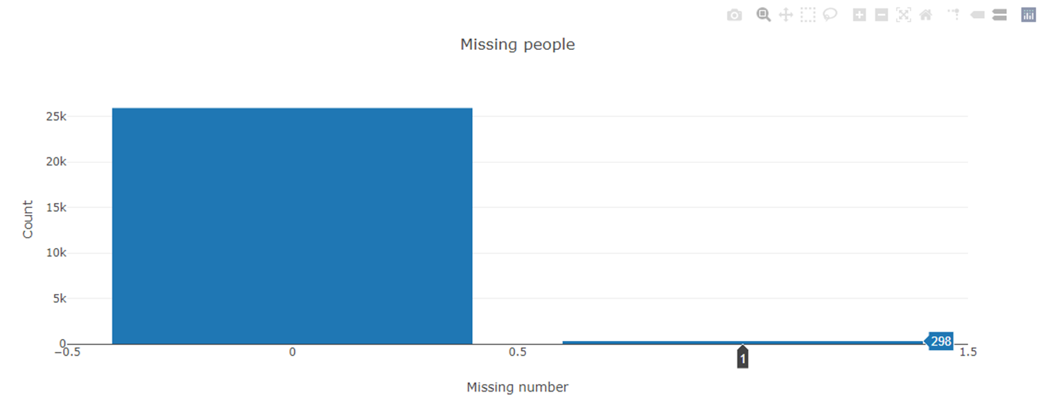 GitHub - cleff1/Disaster-Pipeline-Project: Project for Udacity Data ...
