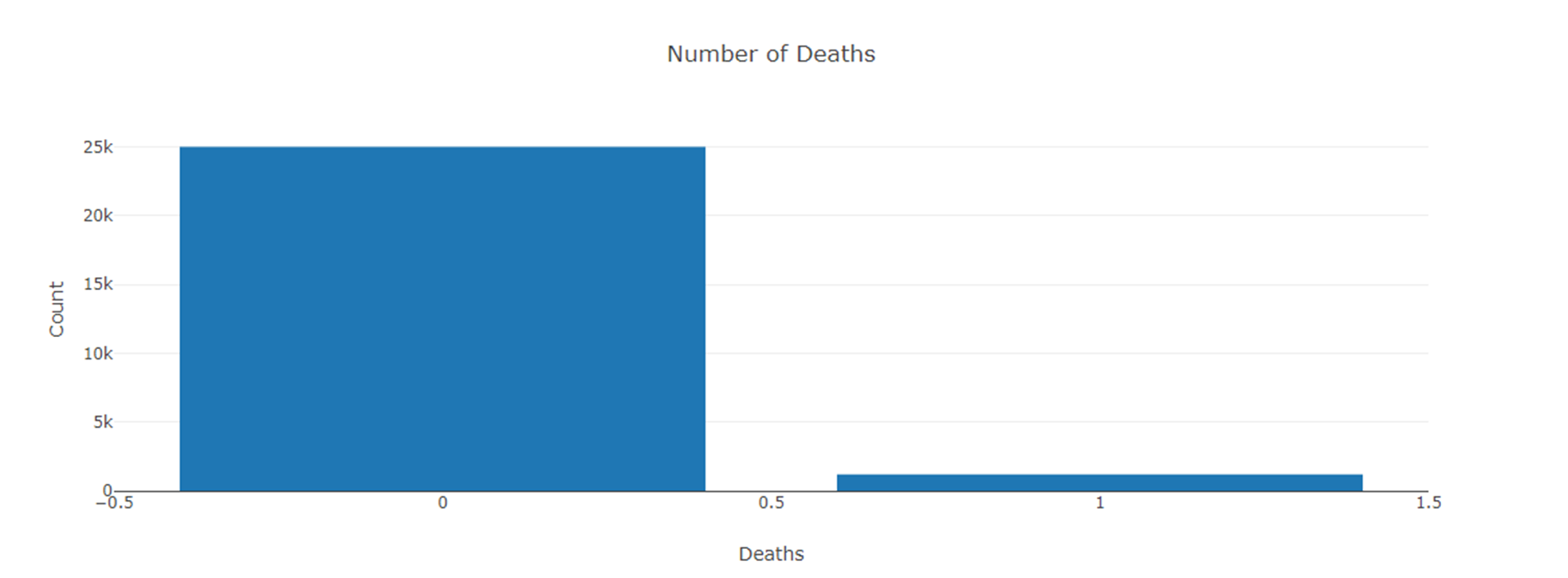 GitHub - cleff1/Disaster-Pipeline-Project: Project for Udacity Data Science Nanodegree