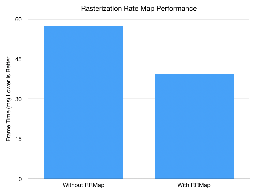 Proposed RFC Feature: Variable Rate Shading · Issue #87 · o3de/sig-graphics-audio · GitHub