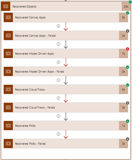 [CoE Starter Kit - BUG] Model-Driven App within Cleanup – Admin | Sync Template v3 (Check ...