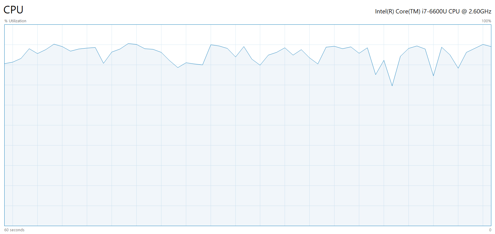 Performance · Issue 255 · Pmmmwhreact Refresh Webpack Plugin · Github