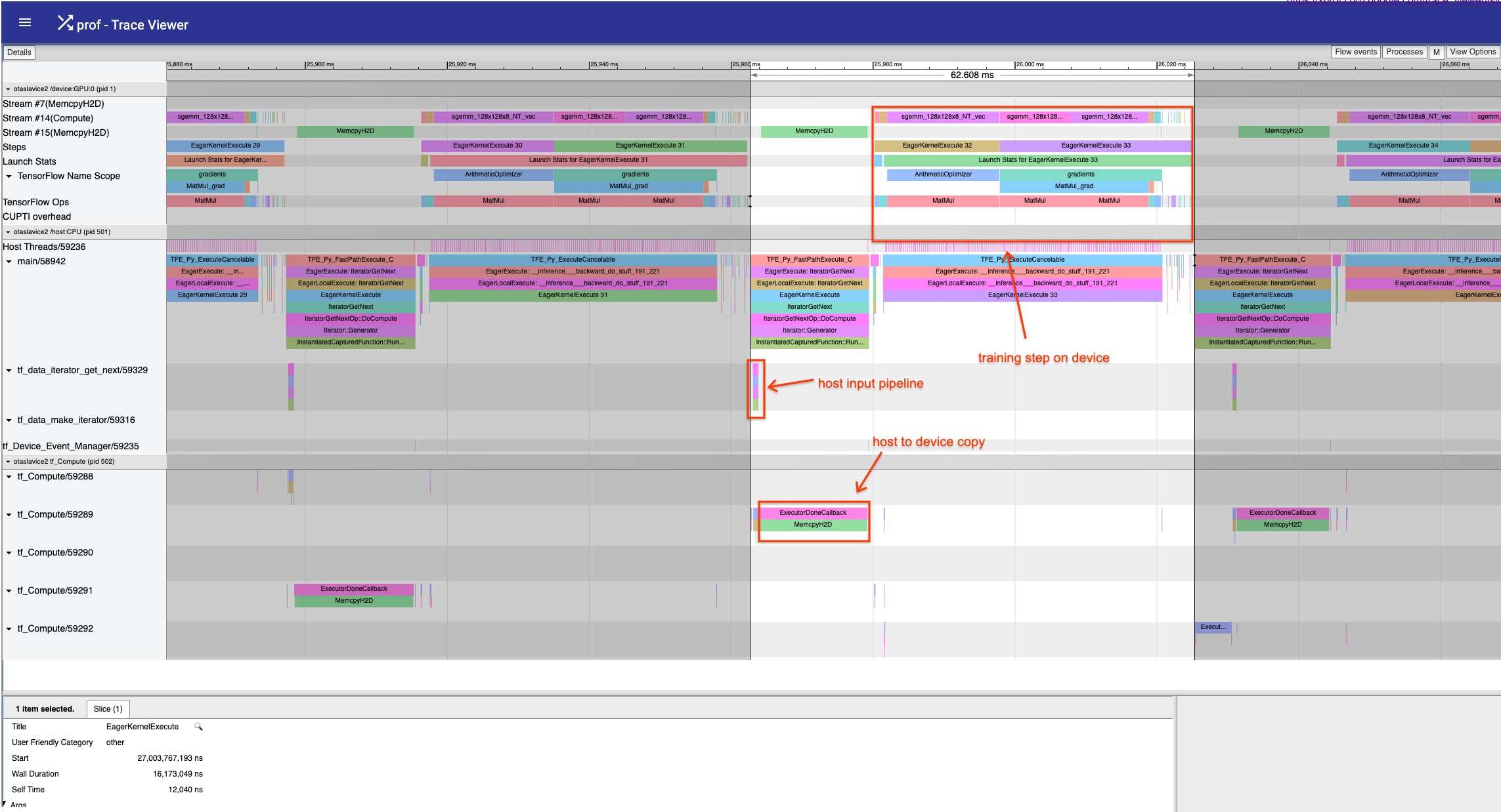 Prefetch To Gpu Prefetchtodevice Does Not Do Anything Fromgenerator Tfdatadataset Api 