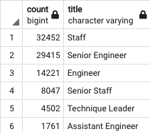 GitHub - SydneyKinney/Pewlett-Hackard-Analysis
