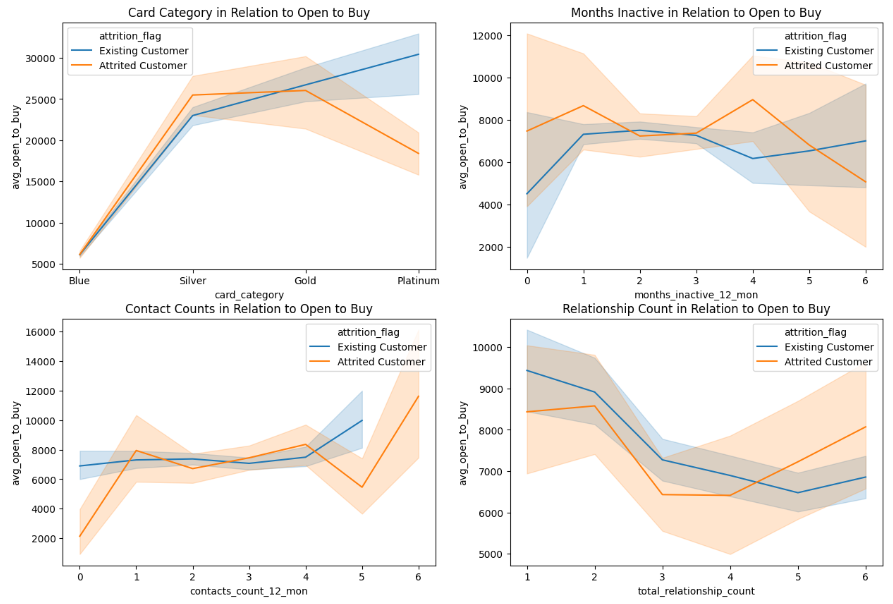 GitHub - EllePancake/Customer-Churn-Analysis