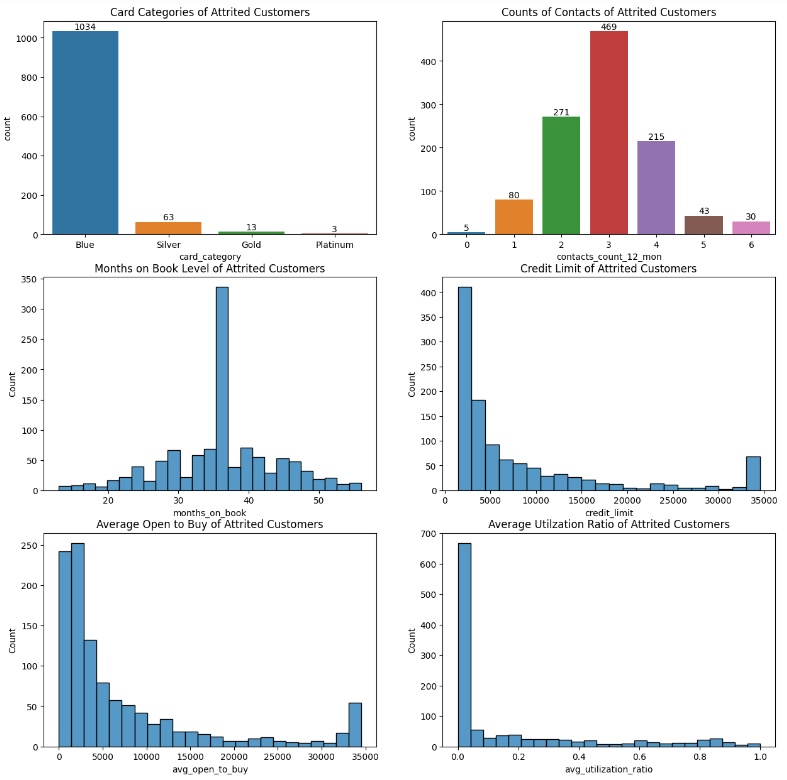 GitHub - EllePancake/Customer-Churn-Analysis