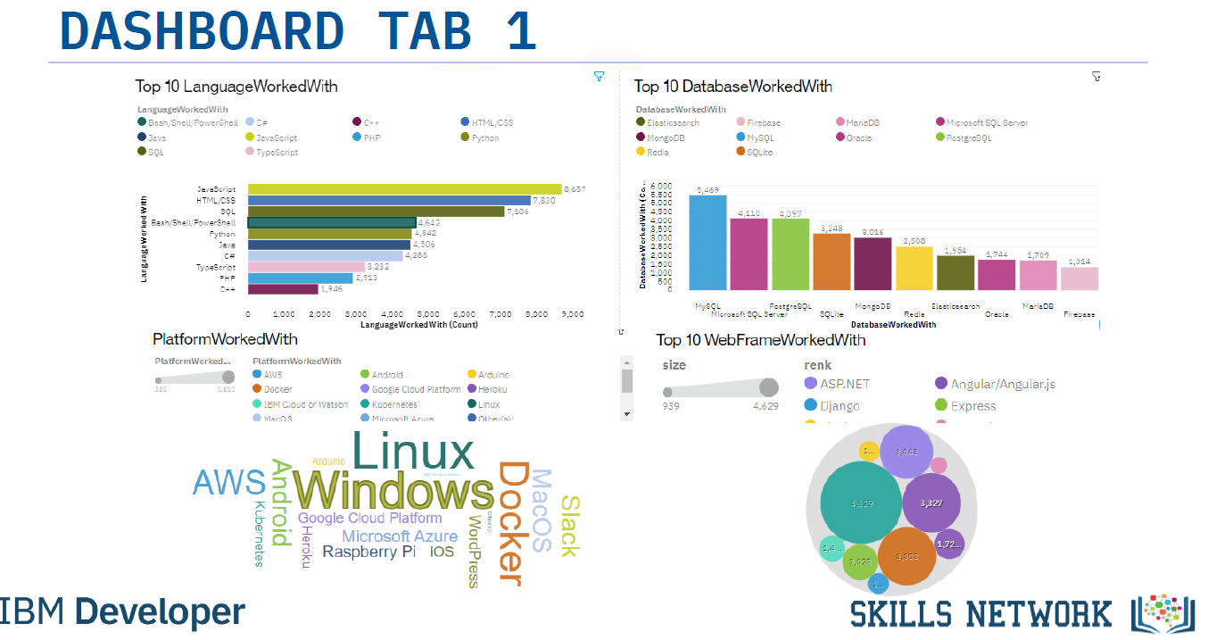 GitHub - ErcanSuzen/Technology-Trend-Analysis