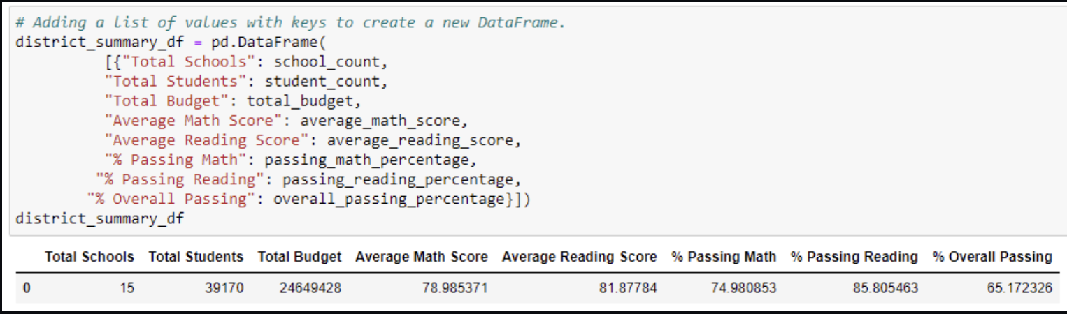 Github Bmvandenbelt School District Analysis Analysis Of School