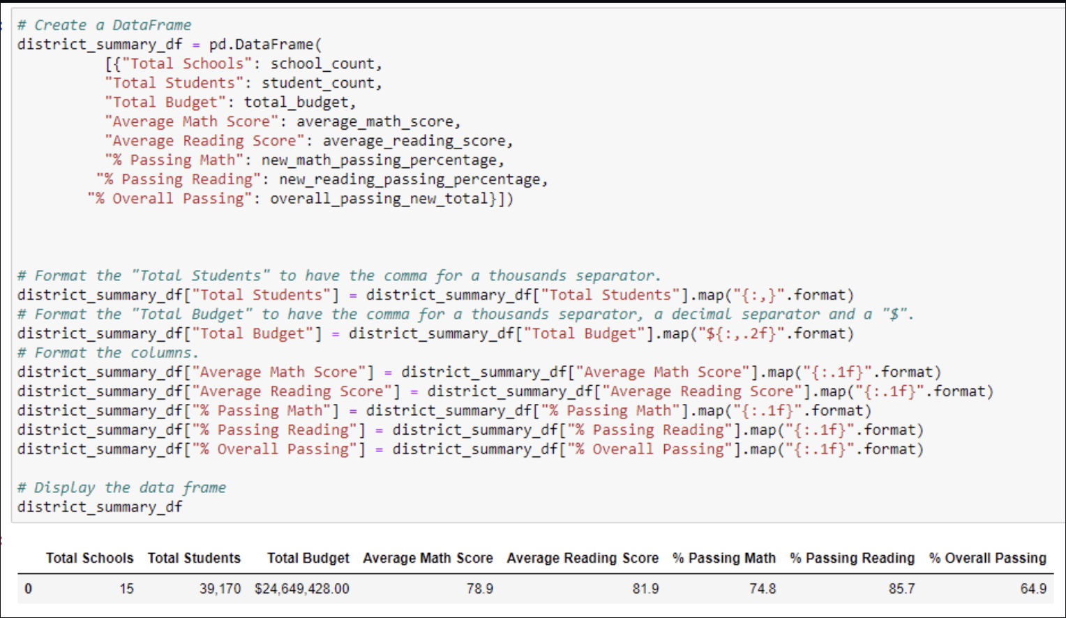 Github Bmvandenbelt School District Analysis Analysis Of School