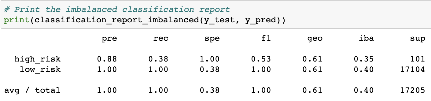 GitHub - BMVANDENBELT/Credit_Risk_Analysis