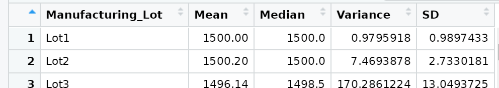 GitHub - spencerkopp/MechaCar_Statistical_Analysis