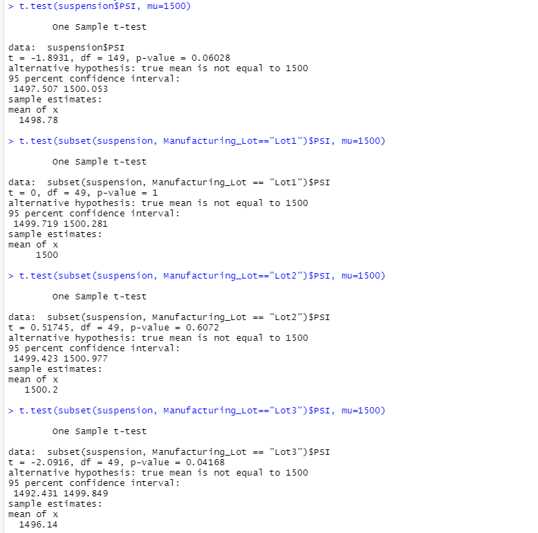 GitHub - spencerkopp/MechaCar_Statistical_Analysis