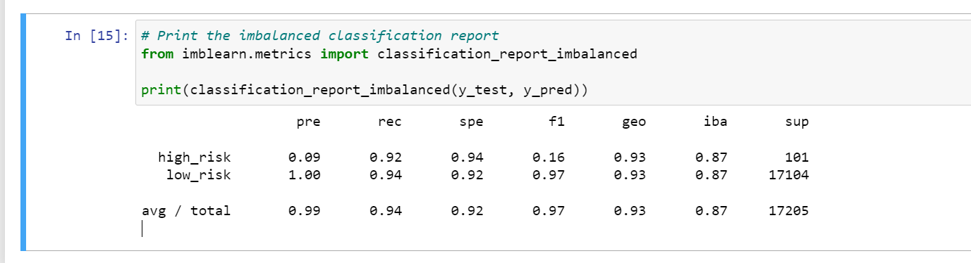 GitHub - spencerkopp/Credit_Risk_Analysis