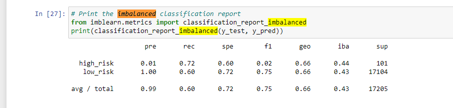 GitHub - spencerkopp/Credit_Risk_Analysis