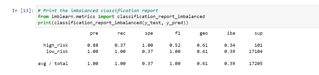 GitHub - spencerkopp/Credit_Risk_Analysis