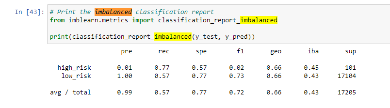 GitHub - spencerkopp/Credit_Risk_Analysis