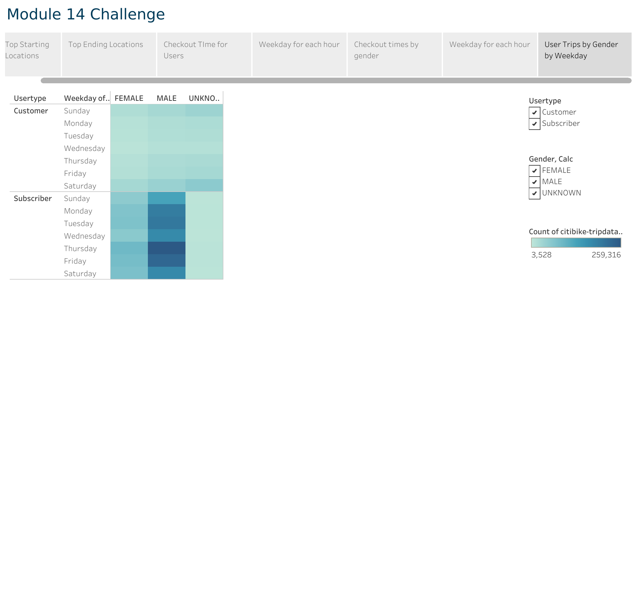 GitHub - vasquez-cs/bikesharing: Tableau