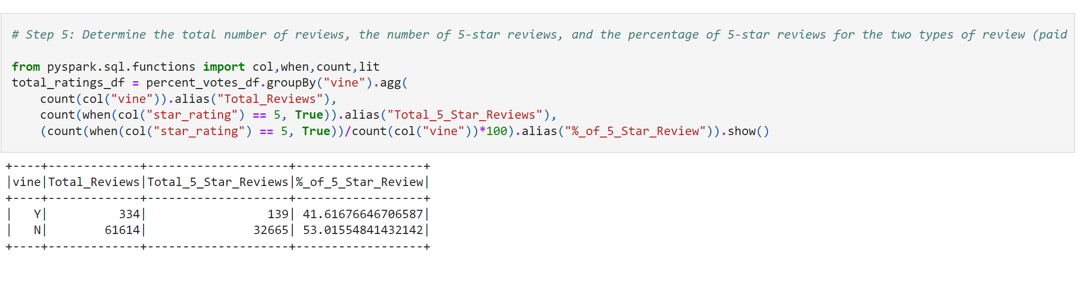 GitHub - vasquez-cs/Amazon_Vine_Analysis
