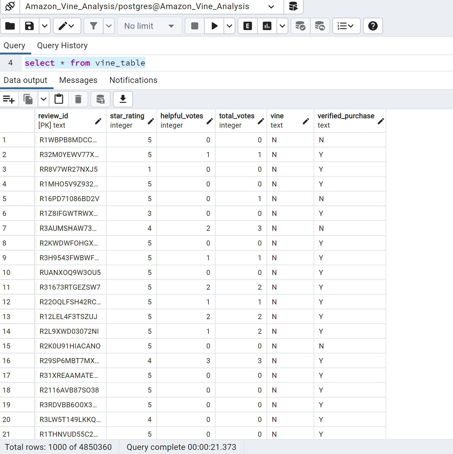 GitHub - vasquez-cs/Amazon_Vine_Analysis