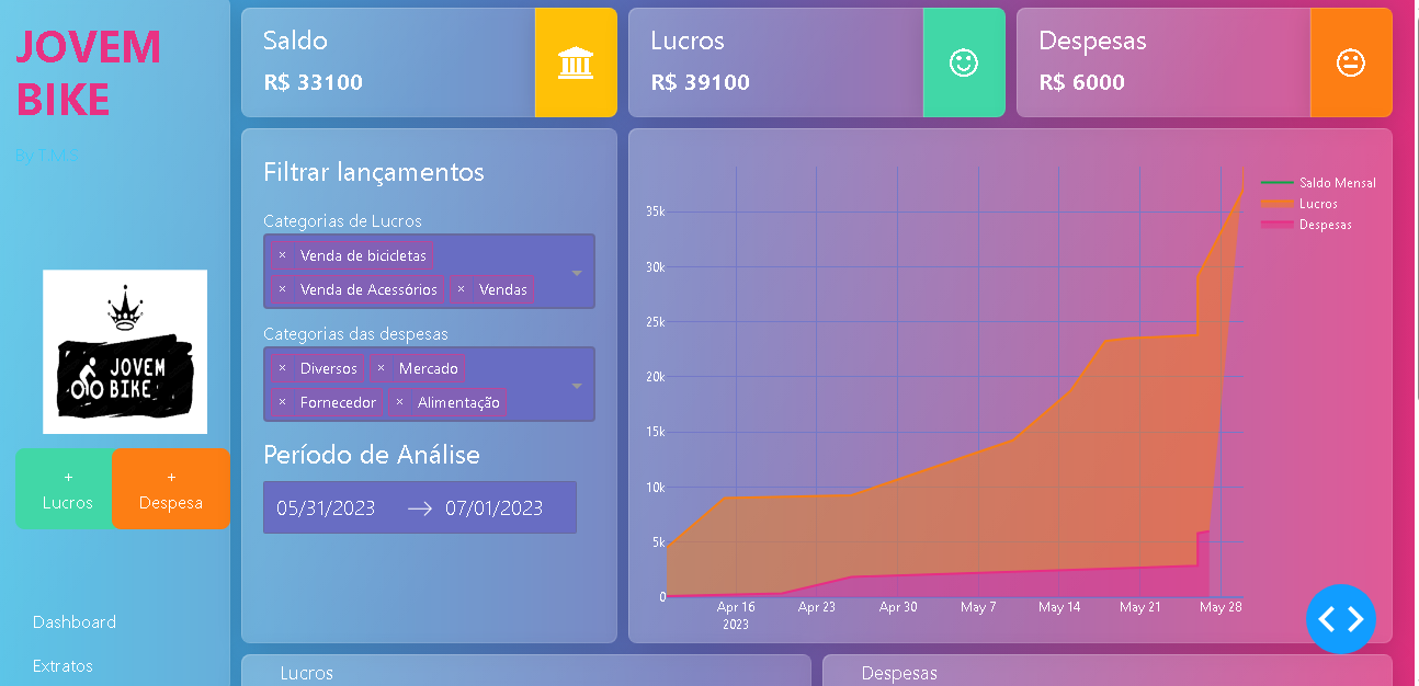 GitHub - Thiagomsantos36/dashboard-python