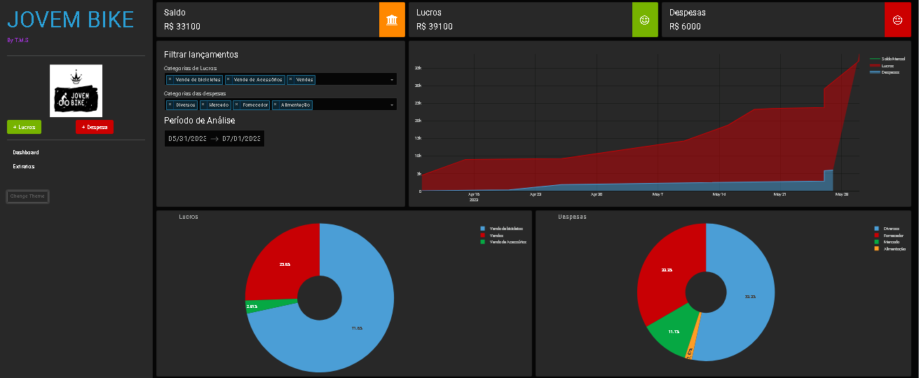 GitHub - Thiagomsantos36/dashboard-python
