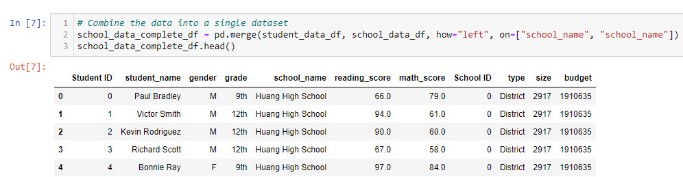GitHub - jkontol/School_District_Analysis