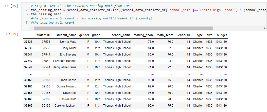 GitHub - jkontol/School_District_Analysis